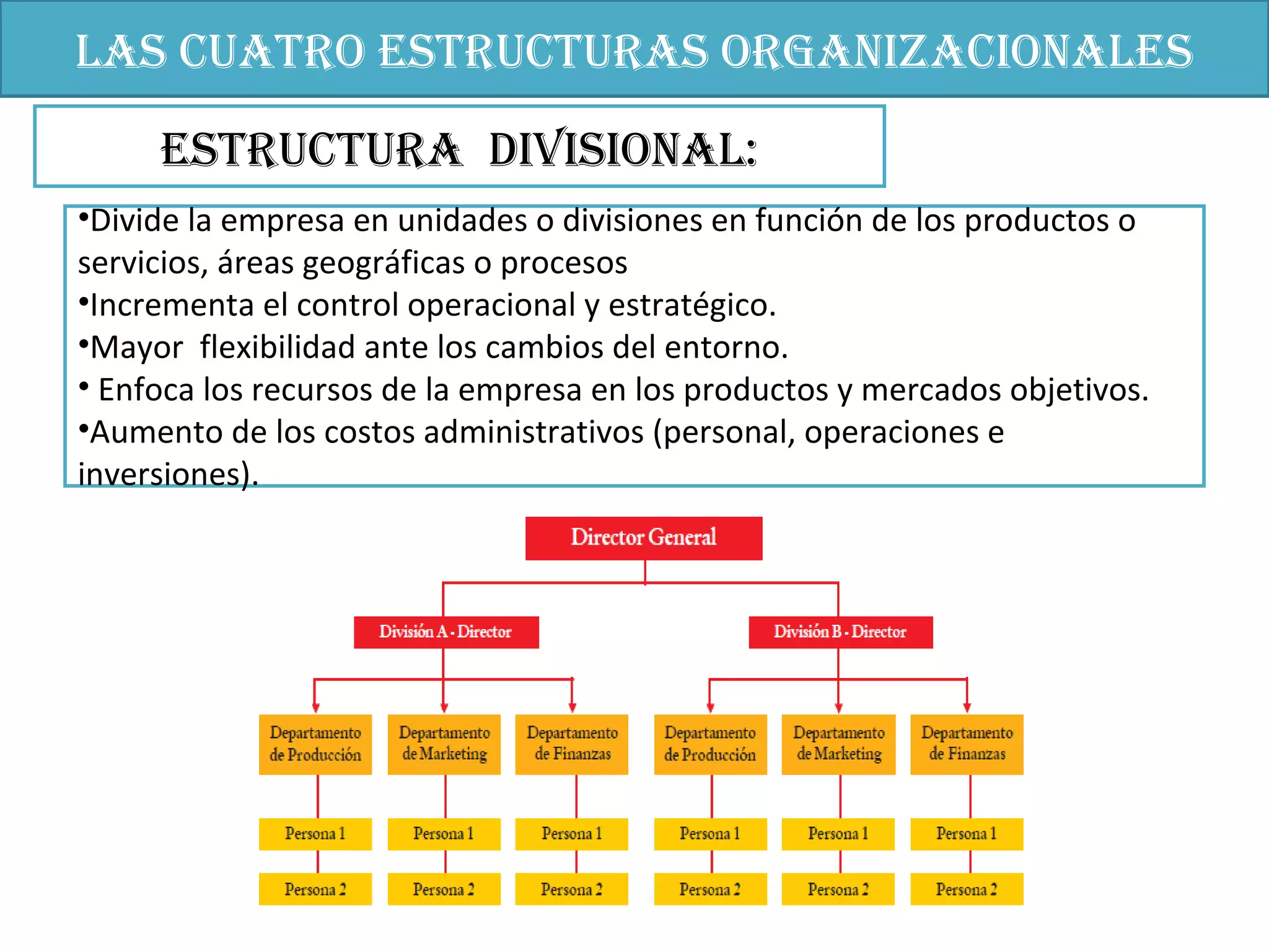 Estructura y evolución de las mypes ok | PPT