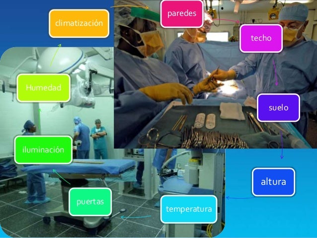 Estructura y organización_del_quirófano