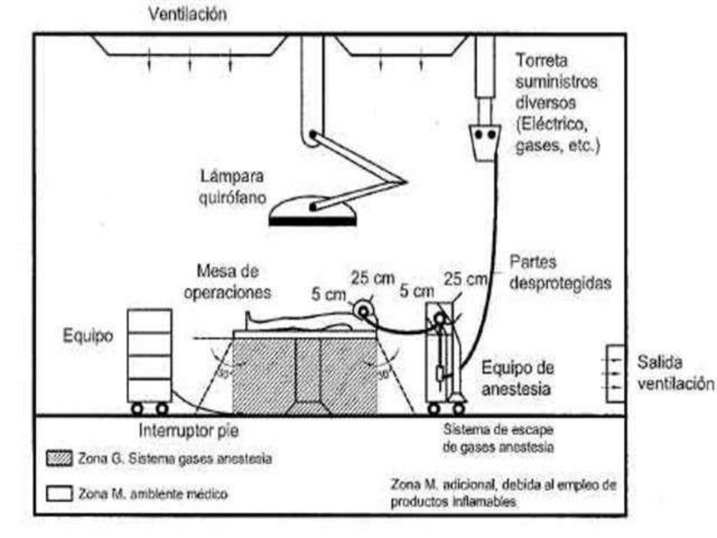 Estructura y organización_del_quirófano