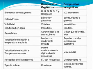 ESTRUCTURA Y PROPIEDADES DE LAS MOLECULAS ORGANICAS.pptx