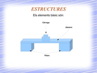 Estructures | ODP