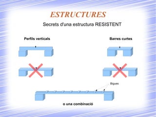 Estructures | ODP