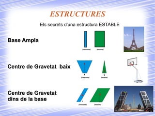 Estructures | ODP