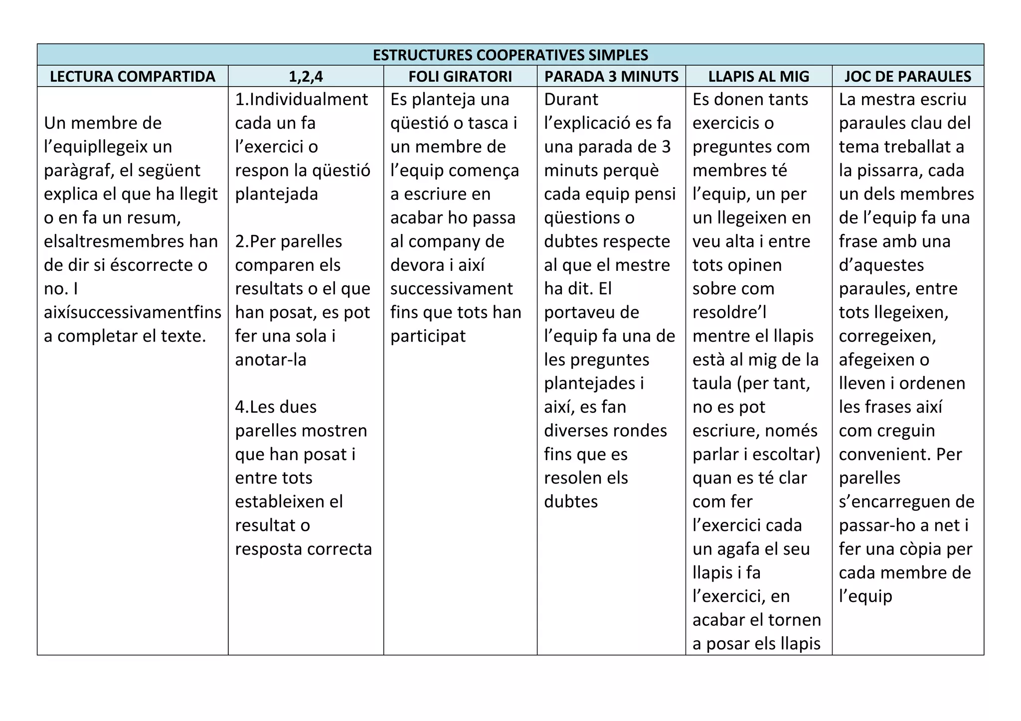 Estructures cooperatives simples | DOCX