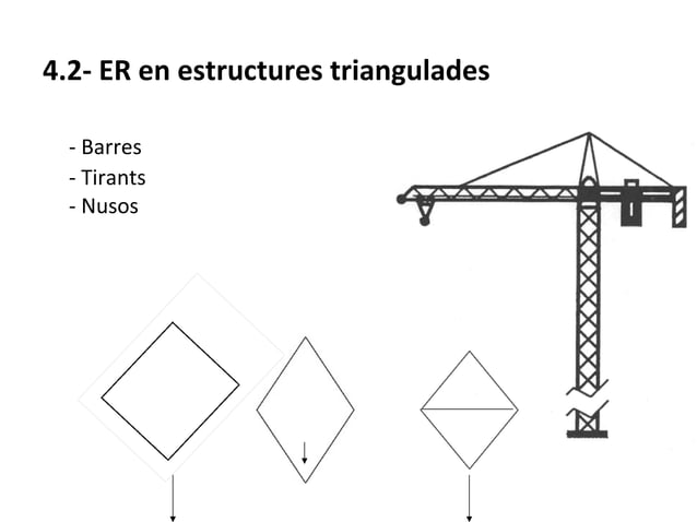 Estructures | PPT