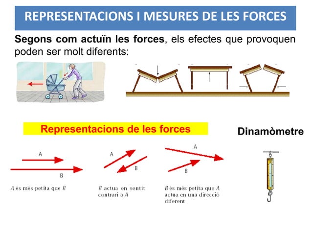 ESTRUCTURES TIPUS PROPIETATS I FORCES. | PPT