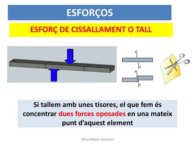 ESTRUCTURES TIPUS PROPIETATS I FORCES. | PPT