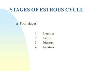 Estrus cycle of bitch | PPTX