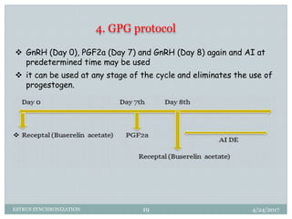 Estrus synchronization lecture 5 | PPTX