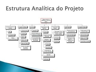 Estrutura Analítica do Projeto (EAP) | PPTX