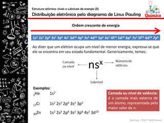 Estrutura Atômica e Distribuição Eletronica.pdf
