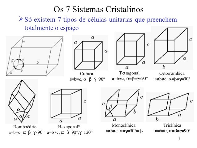 Estrutura cristalina
