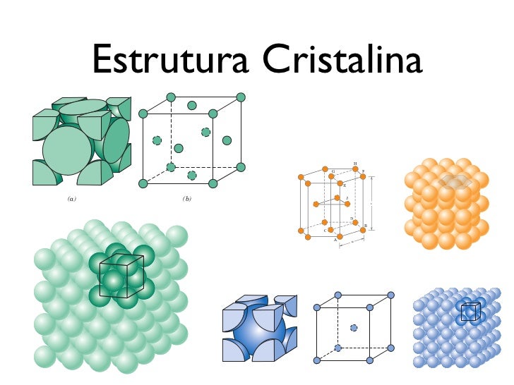 [INTRO] Estrutura cristalina