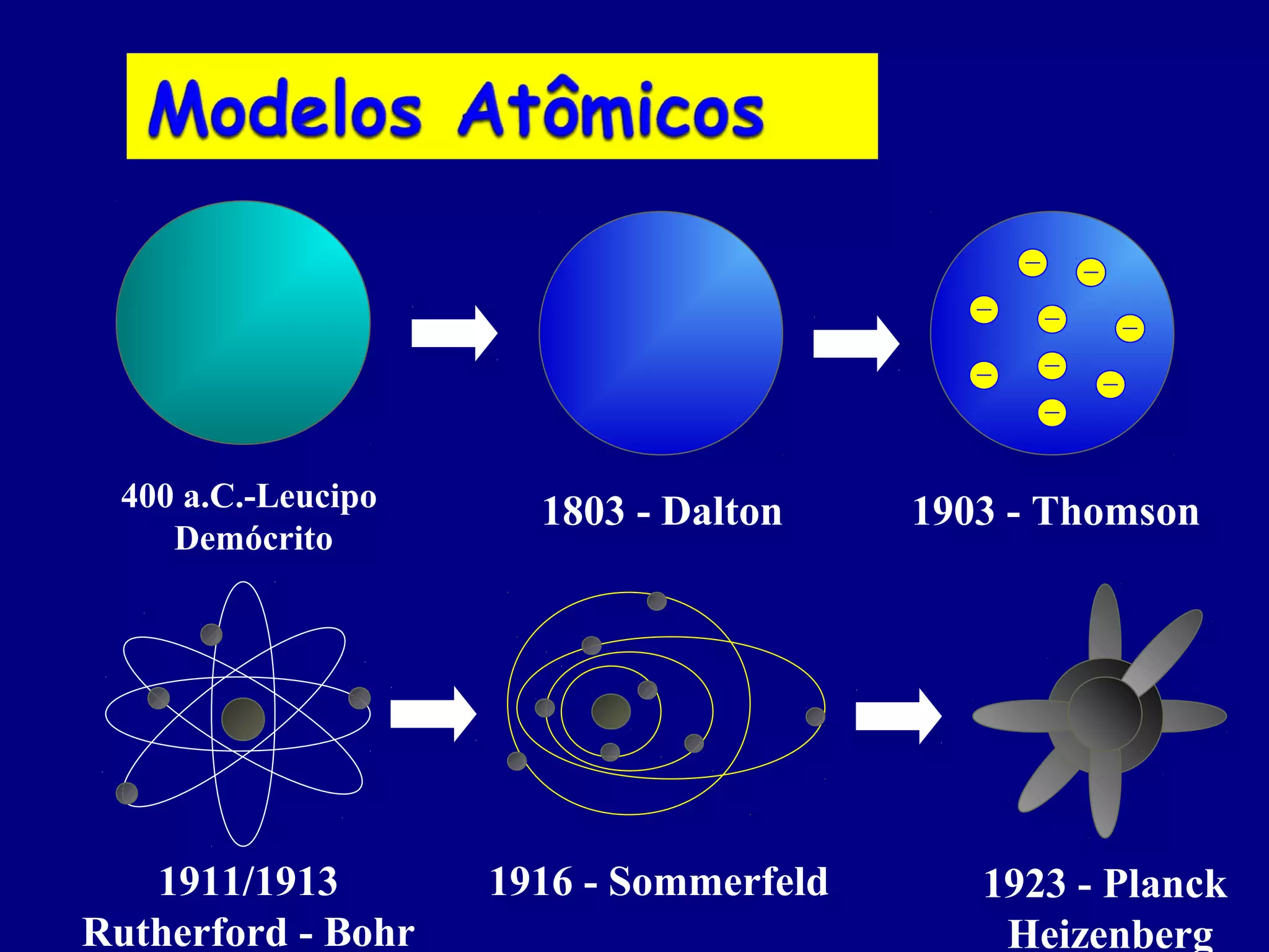 Estrutura da materia_atomo | PPT
