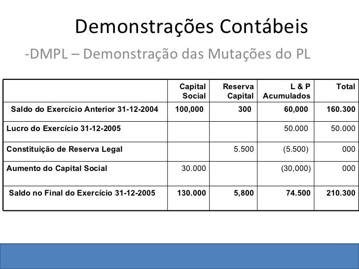 Estrutura das dem contabeis aula 1