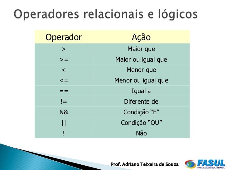 Estrutura De Dados Em Java Introdução 