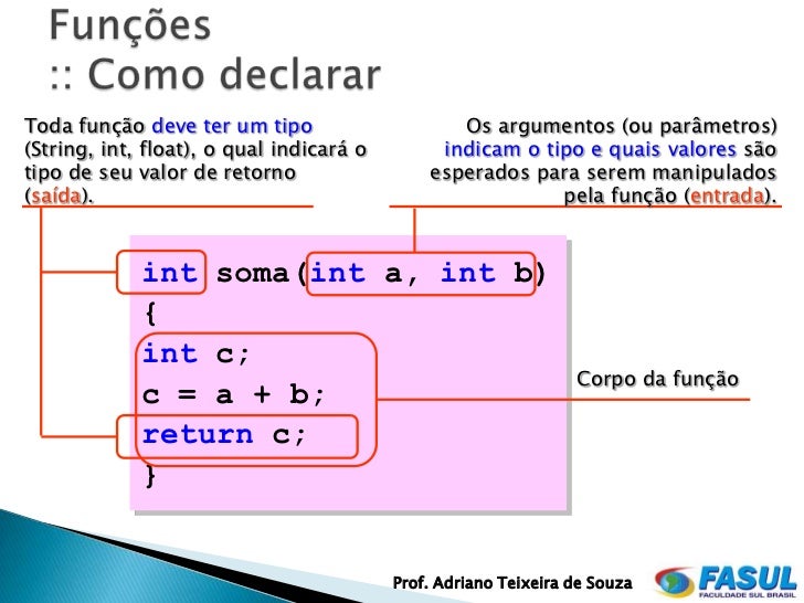 Estrutura de Dados em Java (Funções e Procedimentos)