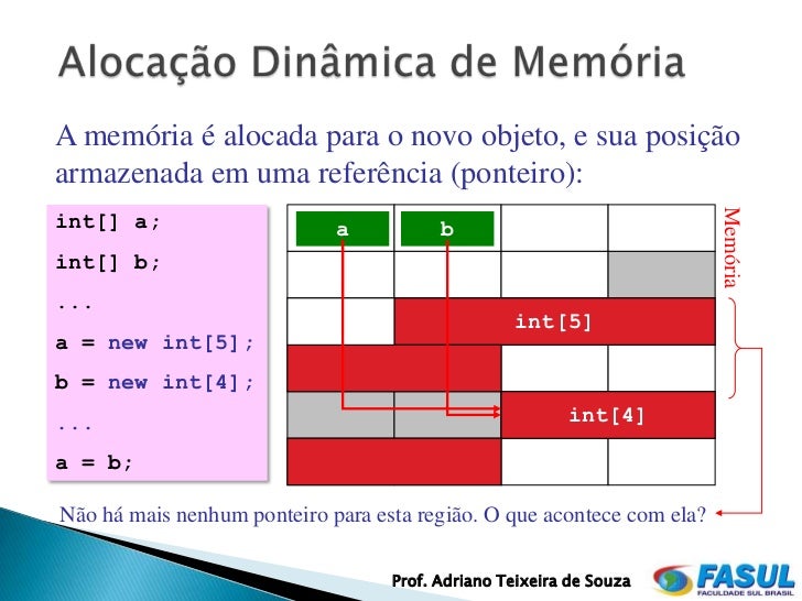 Estrutura de dados em Java - Ponteiros e Alocação de Memória