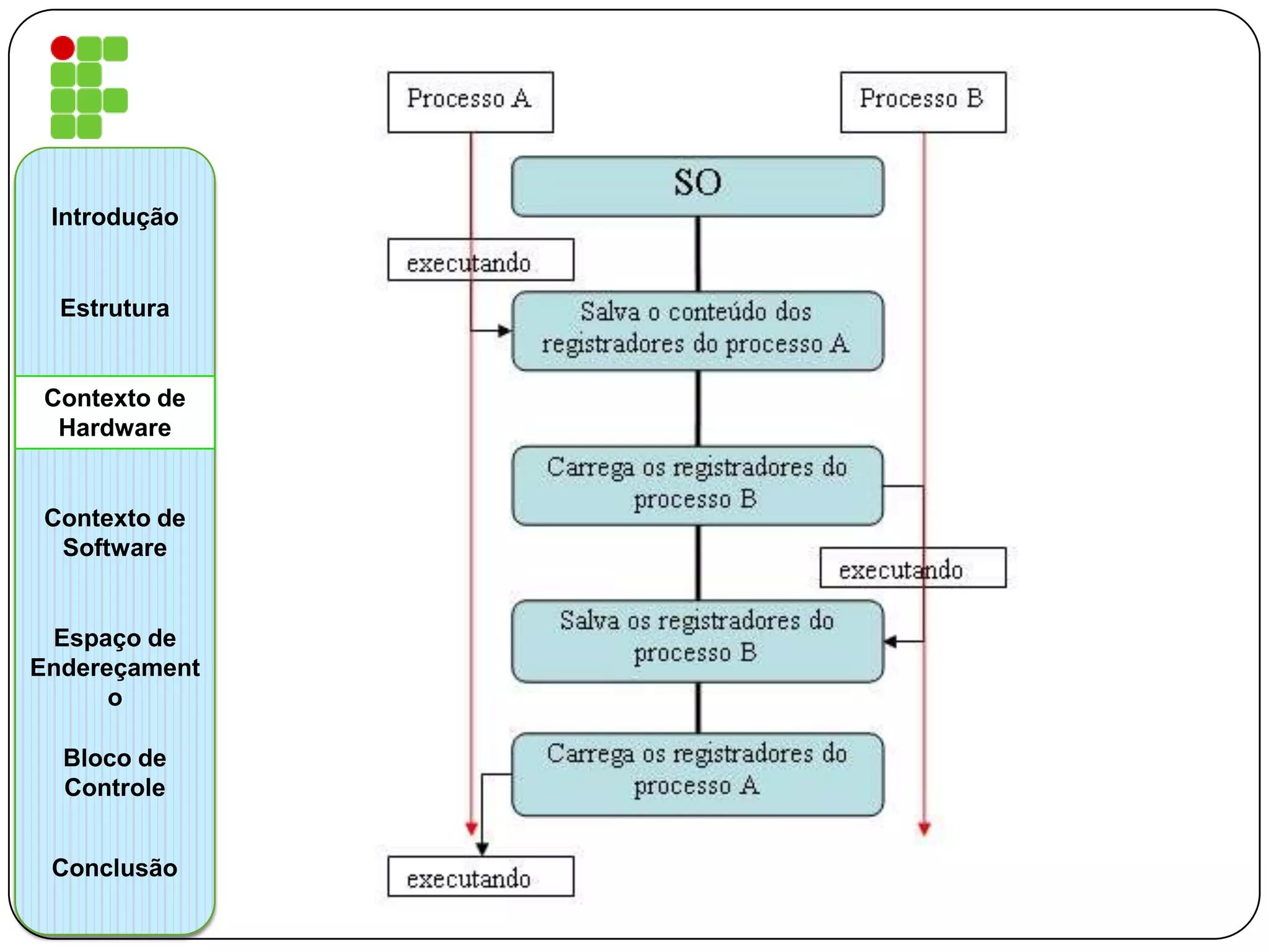 Estrutura de processos apresentação | PPT