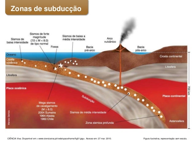 Estrutura geológica da terra
