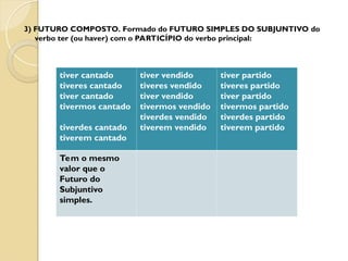 Estrutura Gramatical - Tempos Compostos.ppt