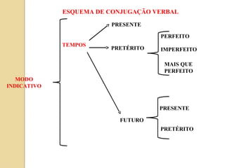 Estrutura Gramatical - Tempos Compostos.ppt