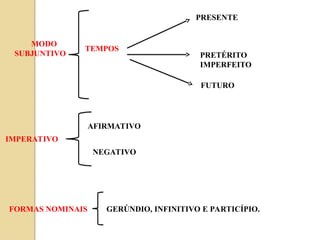 Estrutura Gramatical - Tempos Compostos.ppt