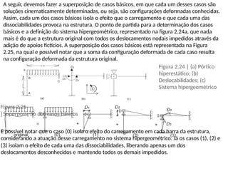 Estrutura hiperestatica DE PORTICOS .pptx