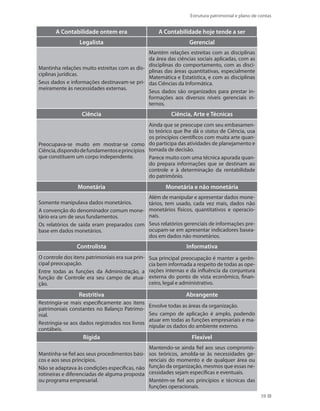 Estrutura patrimonial e plano de contas | PDF