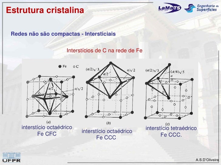 Estruturas Cristalinas