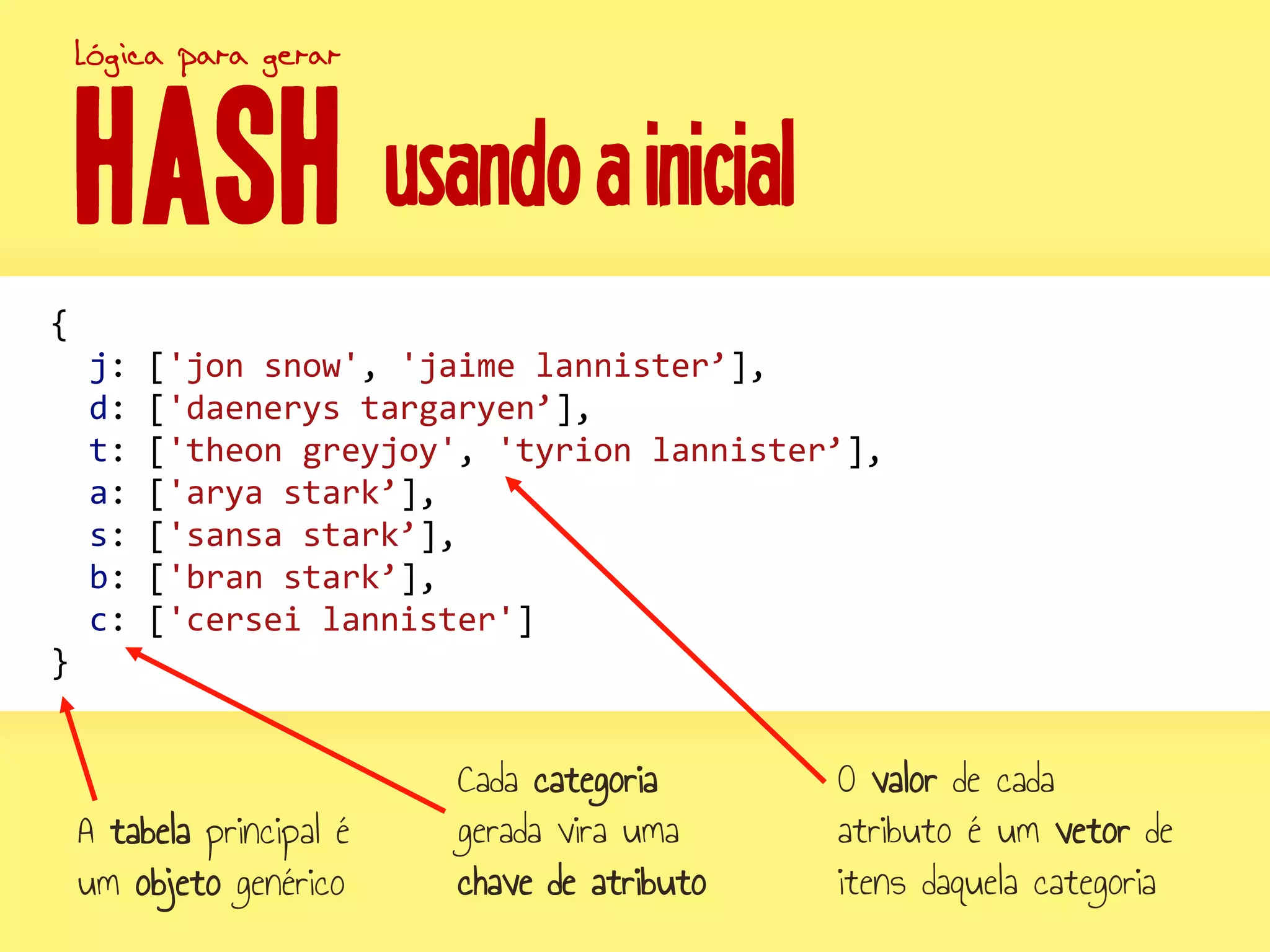 Estruturas de Dados - Tabelas de Espalhamento (Hash Table) | PDF