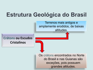 Estruturas geológicas no mundo e Brasil | PDF