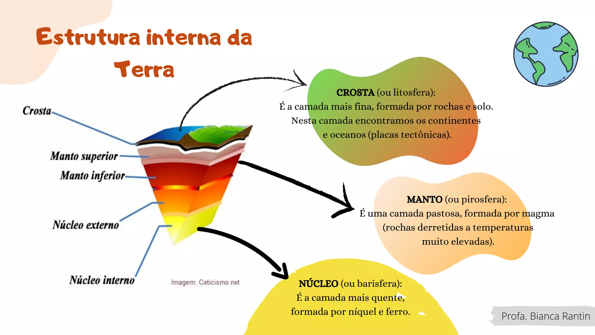 Estrutura interna da Terra | PPT