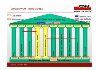 Estrutura WCM CNH.pdf