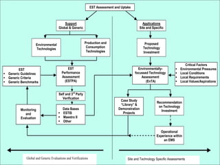 Environmental Sound Technology Assessment | PPTX