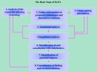 Environmental Sound Technology Assessment | PPTX