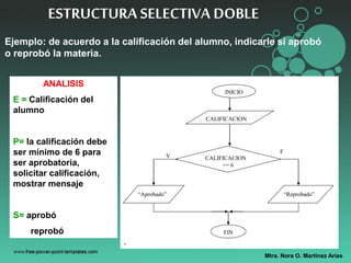Estructura selectiva doble con Java | PPTX | Programming Languages | Computing