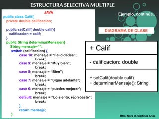 Estructura selectiva multiple con Java | PPTX