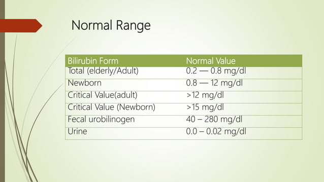 Estimation of serum bilirubin by Dr.Tehmas