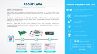LAVA Computer MFG. Announces eSIMULCHARGE™ Tablet Adapters to Extend ...