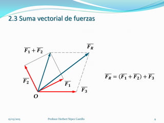 Estática 2 Vector fuerza.pdf