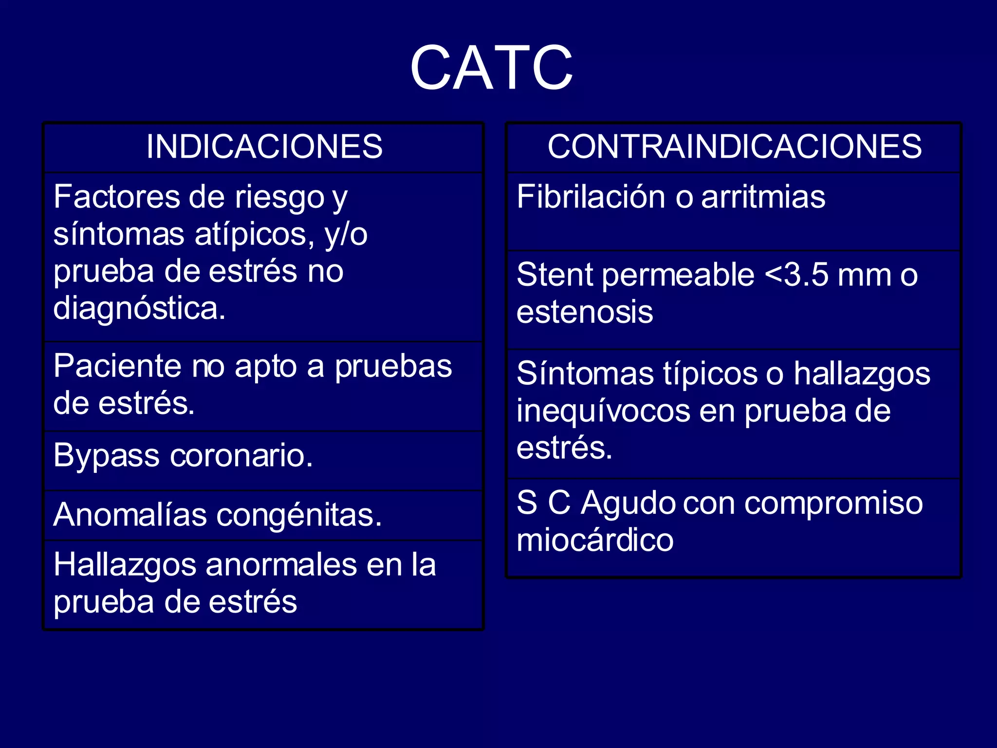 Estudio Comparativo Entre La Cag Y La Catc En Pacientes Con Eac | PPT