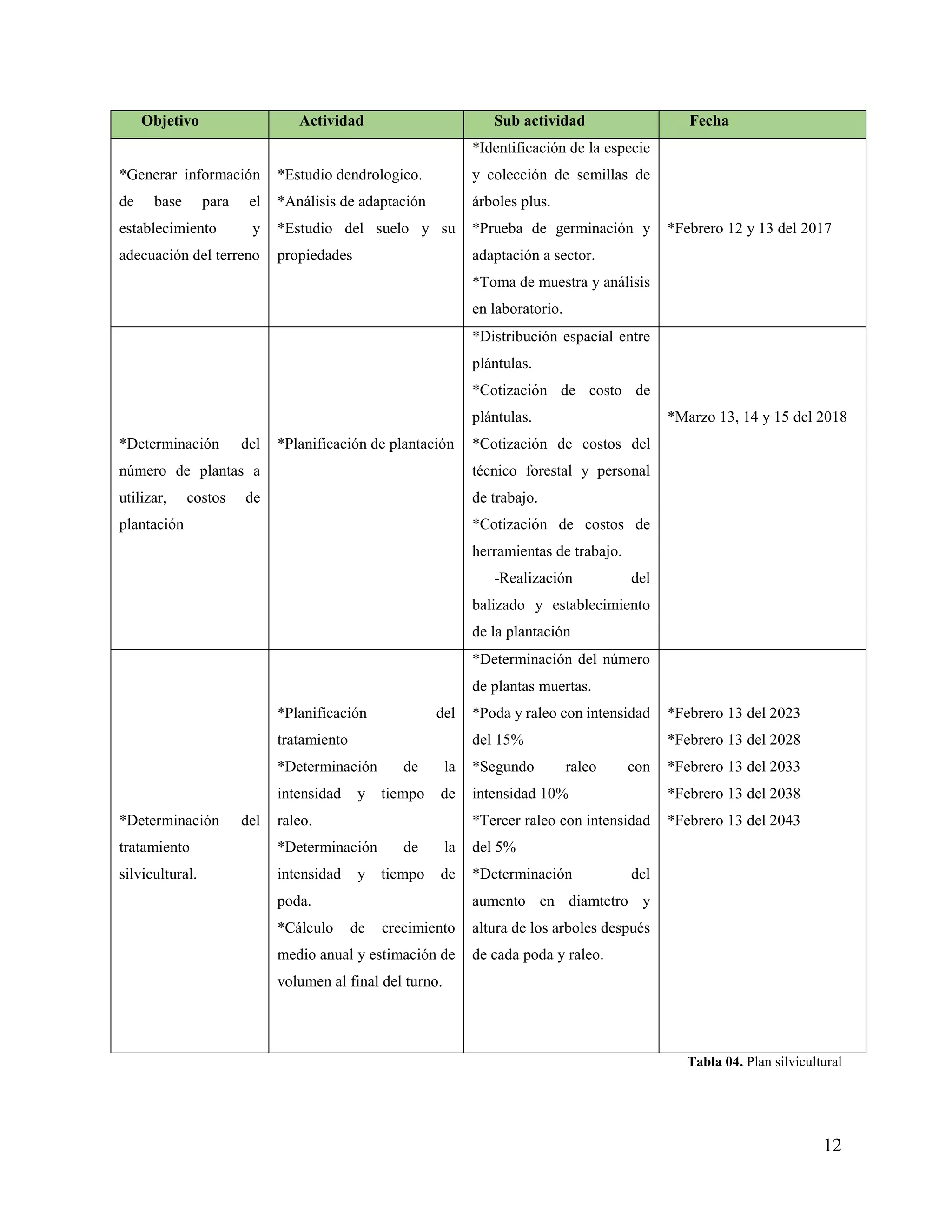 Análisis de la dinámica de crecimiento del Cuangare (Otoba parvifolia ...