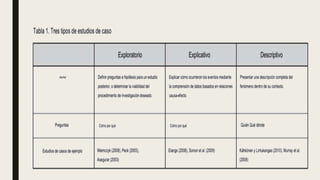 ESTUDIO DE CASOS.pptx