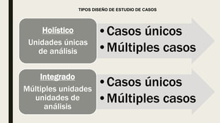 ESTUDIO DE CASOS.pptx