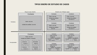 ESTUDIO DE CASOS.pptx