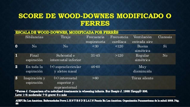 Estudio de las infecciones respiratorias bajas