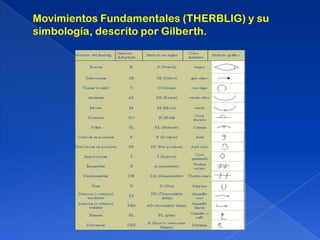 Estudio del movimiento | PPTX
