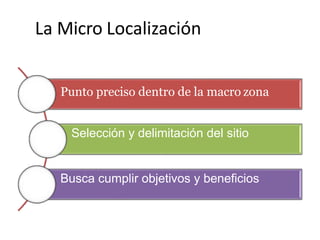 Estudio de Localización para ingenieria. | PPTX