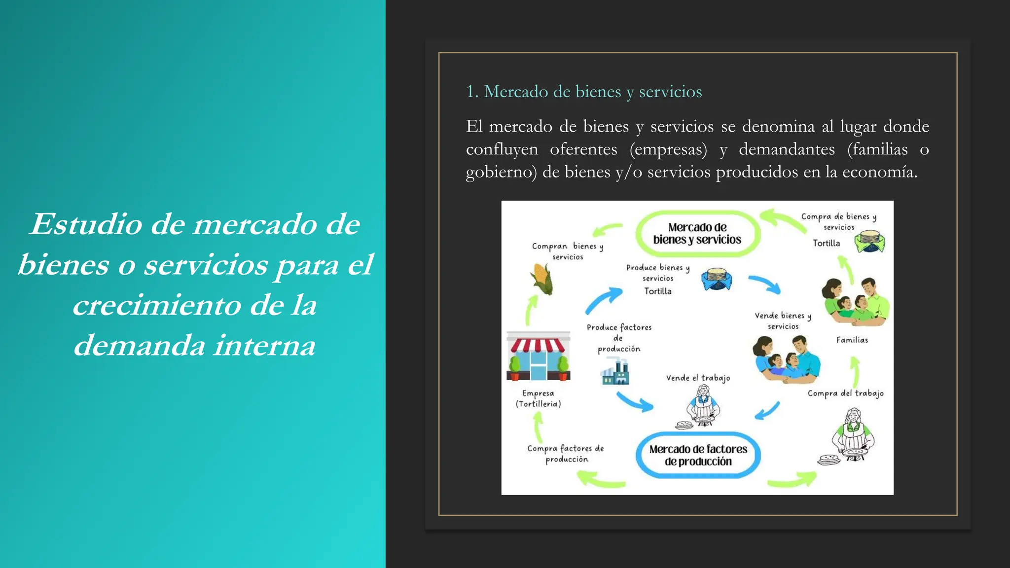 Estudio de Mercado de Bienes o servicios.pptx